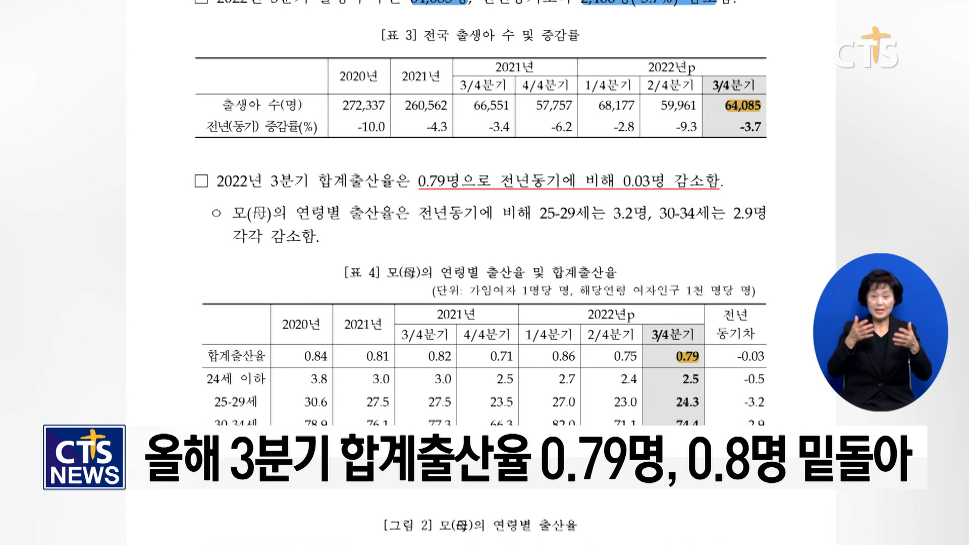 3분기 출산율 0 79명 또다시 역대 최저치