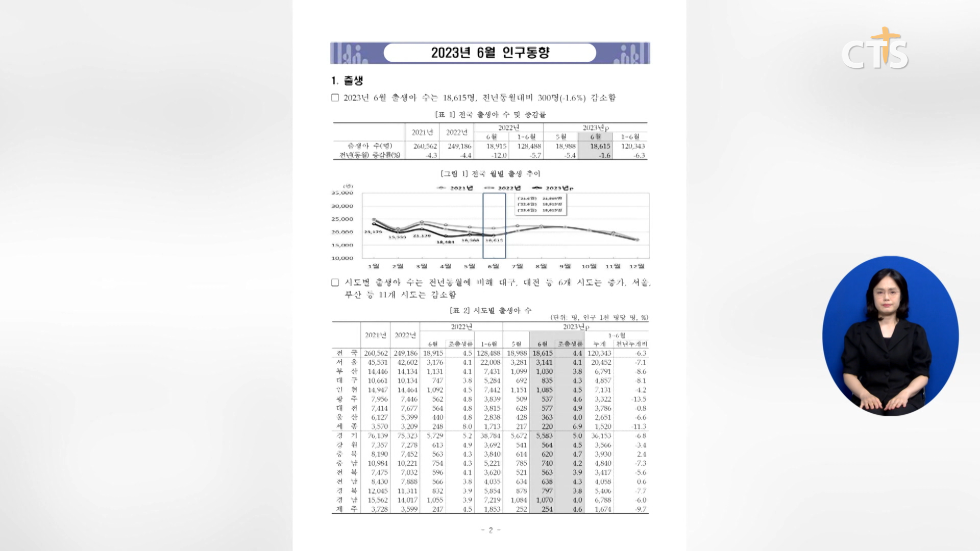 [소셜] 사회ㅣ올해 2분기 합계출산율 0 7명 역대 최저